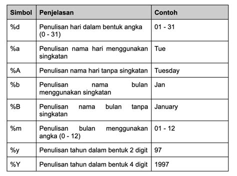 Memahami Bahasa R Untuk Jadi Data Professional Part 1