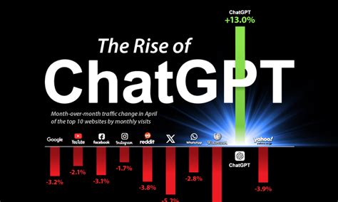 Ranked The Worlds Top 25 Websites In 2023