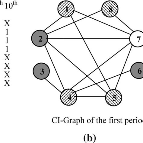 Example Of Ci Graphs Download Scientific Diagram