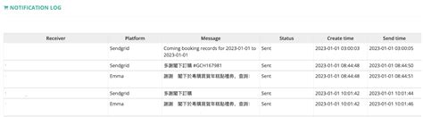 Notification Report Support Kliknrolll