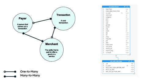 real time card fraud solution mongodb