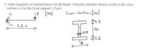 Solved 2 Make Diagrams Of Internal Forces For The Beam