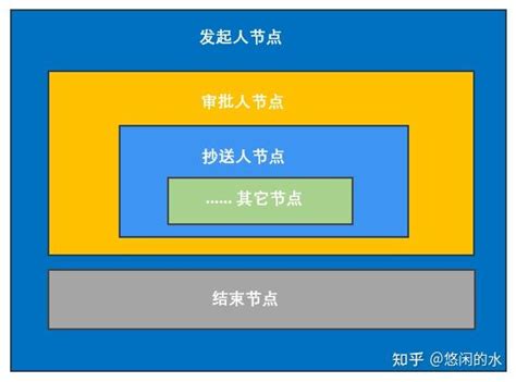 用react仿钉钉审批流、工作流前端 知乎