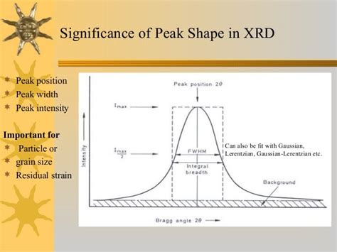 X Ray Diffraction
