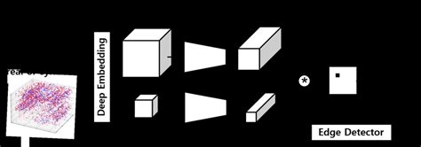 siamevent correlates two features from the embedded search event tensor