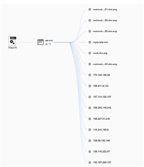 Github Saber Cc Go Nkn Trojan A Decentralized Basic Trojan Framework That Eliminates C Mode