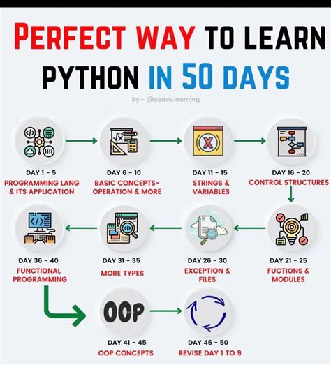 Innocent K On Linkedin Perfect Way To Learn Python In 50 Days