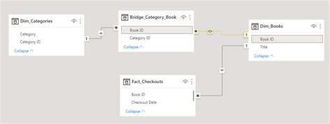 Database Incorrect Total Displayed In A Power Bi Visual Stack Overflow