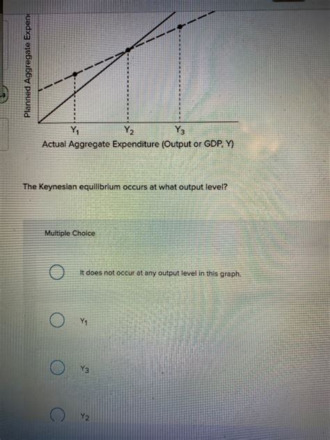 Solved Planned Aggregate Expen Y Y₂ Y₃ Actual Aggregate