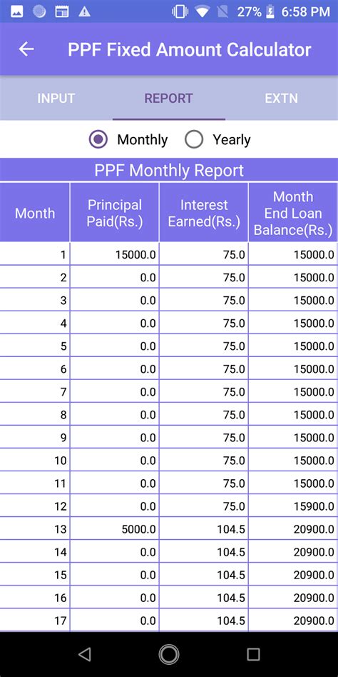 Ppf Calculator