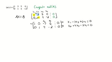 Describing The Additive Identity In Exercises 1 6