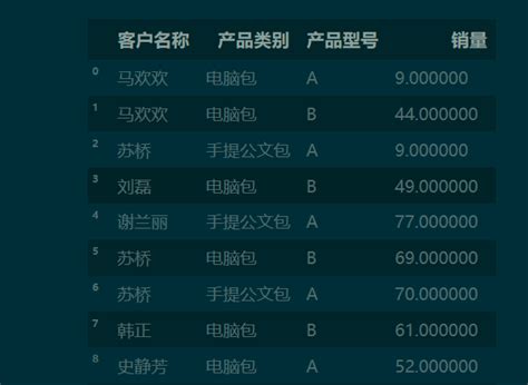 Python 用 Panda 实现列联表(交叉表)实例详解 赏尔 博客园 Python 用 Panda 实现列联表(交叉表)实例详解 赏尔 博客园