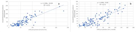 Figure 9 From A Spatial Downscaling Methodology For Grace Total Water Storage Anomalies Using