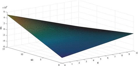 graphical representation of shortage cost function download