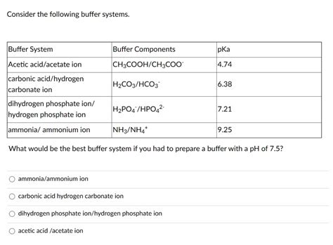 Solved Consider The Following Buffer Systems Buffer System Buffer