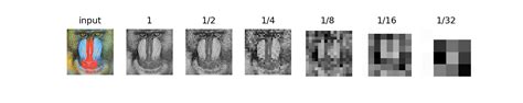 aizissou img q WATLAB Python 信号処理 画像処理 AI 工学 Web