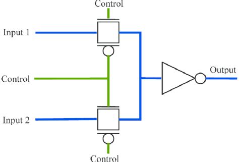 Architecture Of A 2 To 1 Multiplexer Cell Download Scientific Diagram Architecture Of A 2 To 1 Multiplexer Cell Download Scientific Diagram