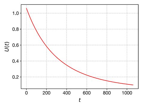 Mathematical Models Of Particle Filtration Mathematical Institute
