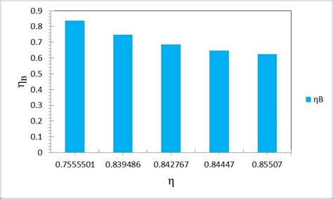 Graphical Representation Of Fuzzy Set Download Scientific Diagram