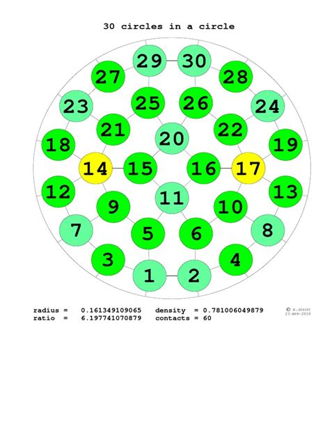 A Visual Representation Of Thirty Circles Arranged In A Larger