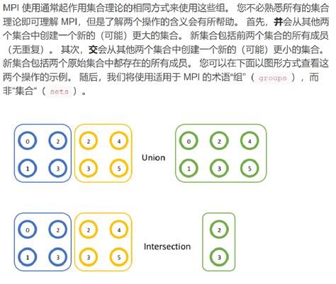 Mpi学习笔记——集合通信