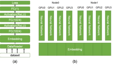 Blind Assistance Real Time Object Detection Along With Distance And Voice Outputs Beingaryan