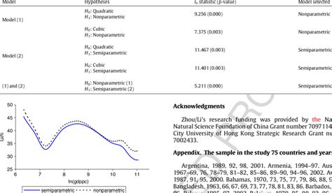 Model Specification Tests Download Table