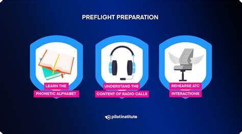 Atc Communication Guide Essential Atc Communication Guide Tips For