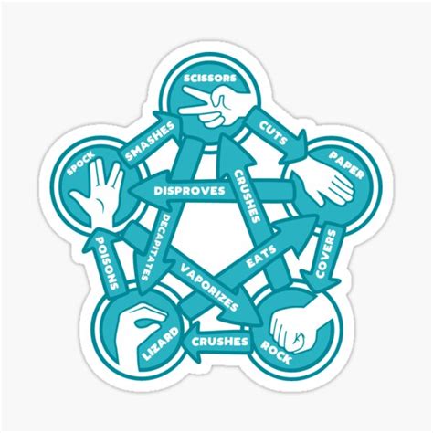 Funny Sheldon Nerdy Rock Paper Scissors Lizard Math Teacher Geek T Sticker For Sale By