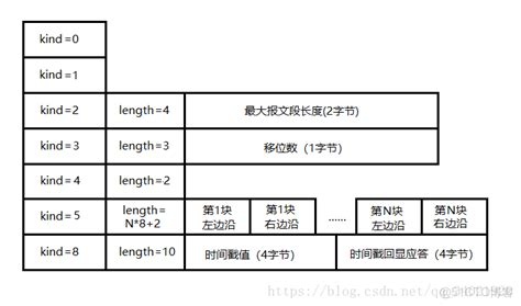 Tcp报头——tcp Options 51cto博客 Tcp