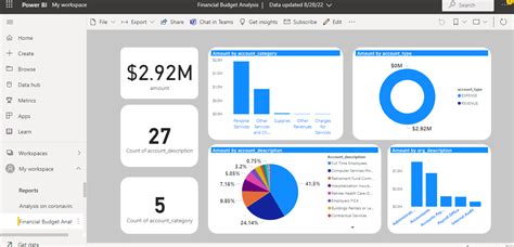 Github Muhammed1003financial Budget Analysis