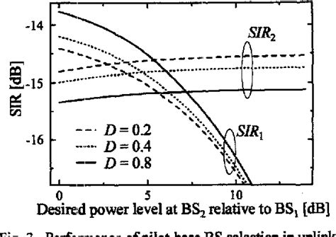 Figure 3 From A Base Station Selection Technique For Updownlink In
