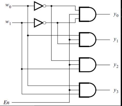 verilog语言编写 译码器 程序员大本营