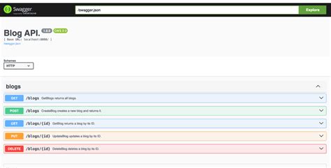 How To Build And Document A Go Rest Api With Gin And Go Swagger