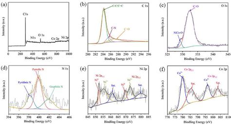 向军教授在《journal Of Materials Research And Technology》发表吸波材料研究新成果