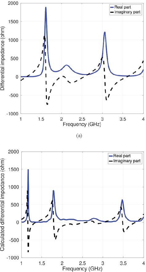 Figure 1 From Design Of A Stacked Circular Differential Microstrip Antenna For Operating