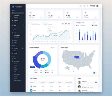 Tailwind Css Buttons Ui Kit Artofit