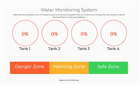 ui enhancements · issue 2 · vinitshahdeo water monitoring system · github