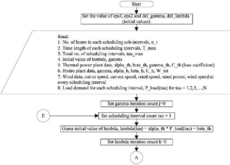 Figure 4 From Hydro Thermal Wind Coordination For Short Term Unit