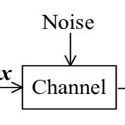 PDF A Deep Neural Network Based Decoding Scheme In Wireless Communication Systems