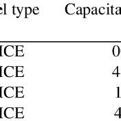 Decoupling Capacitor Models Used In This Work Download Scientific Diagram