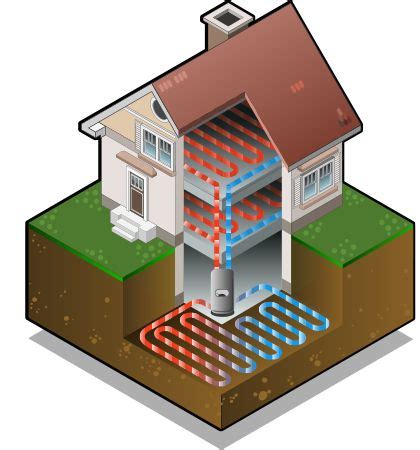 Geothermal Heating Systems Open Loop Vs Closed Loop