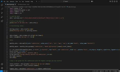 📊 Rainfall Analysis Using Python Naga Sai Chekka
