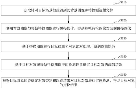 目标对象定位方法、装置、拍摄设备、芯片、设备及介质与流程