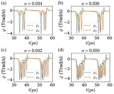 the dynamics of two neuron system with bidirectional coupling at f ac