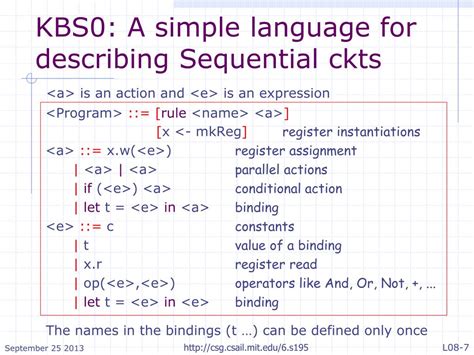 Ppt Constructive Computer Architecture Hardware Compilation Of