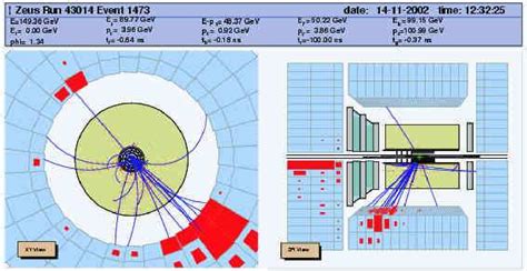 Figure 11 From A Root Based Client Server Event Display For The Zeus Experiment Semantic Scholar