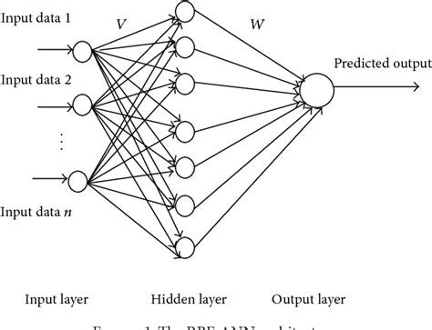 Figure 1 From A Refined Teaching Learning Based Optimization Algorithm For Dynamic Economic