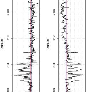 ϕ t left and Ip right geophysical well logs Download Scientific Diagram