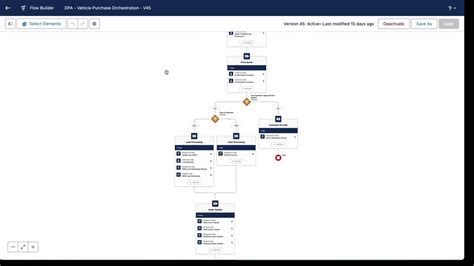 Salesforce Flow Orchestration And Digital Process Automation Youtube